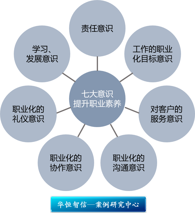 职业素养海报创意职业素养海报职业素养图片素材第3页大山谷图库